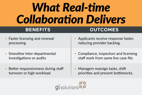 5 Human Care Case Management System Essentials | GL Solutions